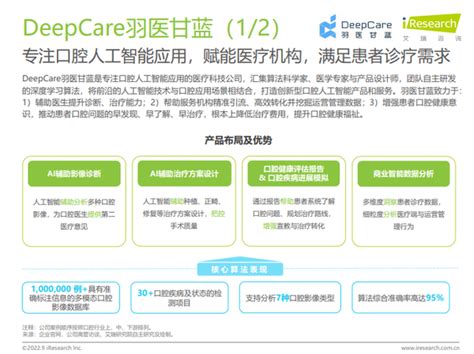 艾瑞咨询发布2022年中国口腔医疗行业发展趋势研究报告，deepcare羽医甘蓝作为行业案例出现 知乎
