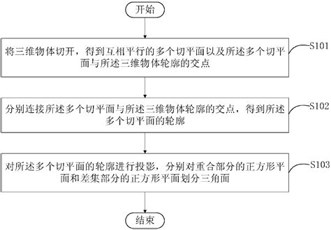 three dimensional modeling method and device eureka patsnap