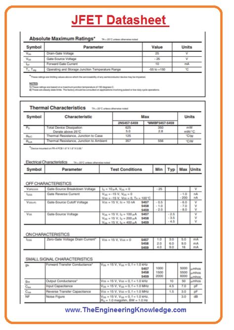 Introduction To Jfet Junction Field Effect Transistor The Engineering Knowledge