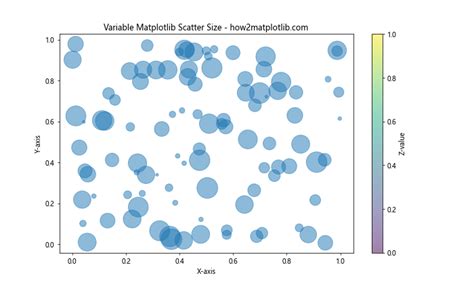 How To Master Matplotlib Scatter Plot Size A Comprehensive Guide Matplotlib Color