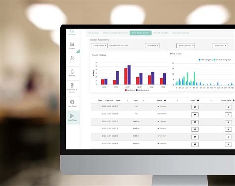 Mintt Better Understand And Avoid Falls With Our Fall Register