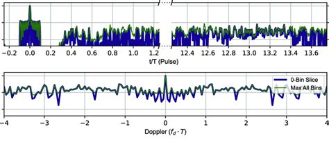 RPL Ipatov Barker Method S 78 Pulse Ambiguity Function Cross Sections