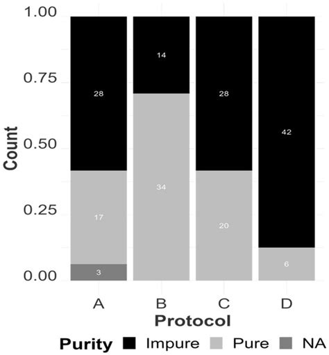 Viruses An Open Access Journal From Mdpi