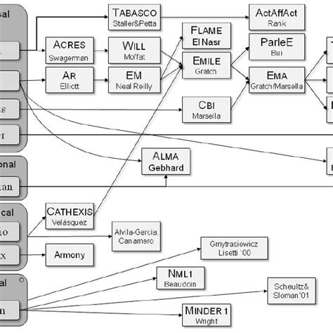 1 The Occ Model Figure Is A Simplification Of The Figure In [54] Download Scientific Diagram
