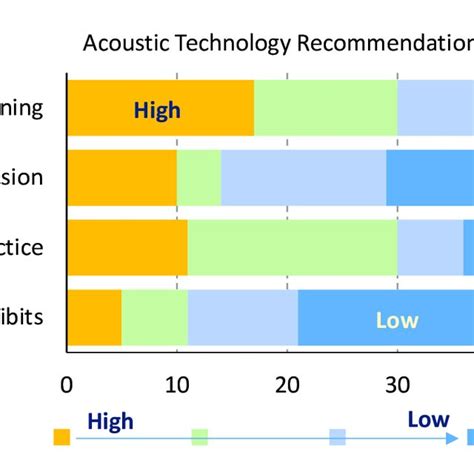 Illustration Of The Acoustic Beam Pattern With Main Lobe And Side