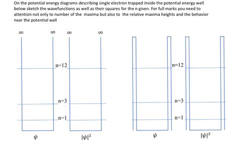 Solved On The Potential Energy Diagrams Describing Single