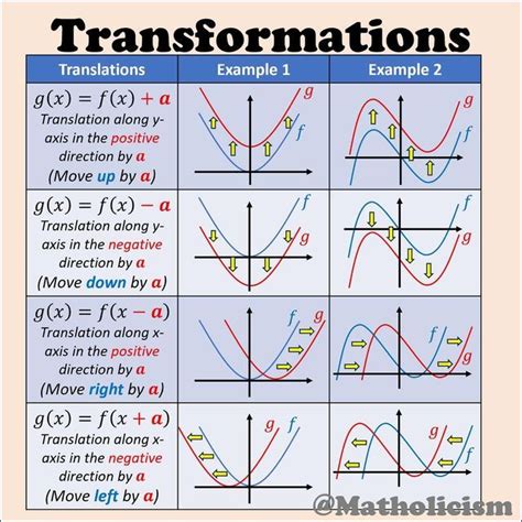 Graph Transformations Transform Your Mind