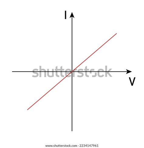 Ohmic Device Graph Electronic Stock Vector Royalty Free 2234147961 Shutterstock