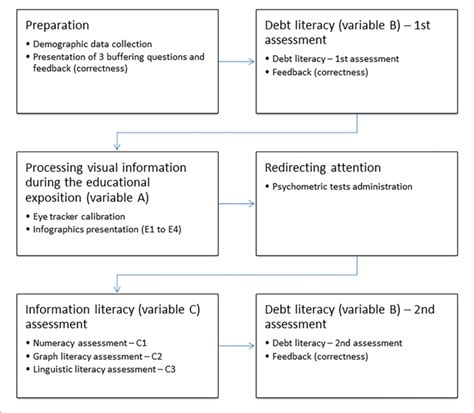 The Experiment Outline Download Scientific Diagram