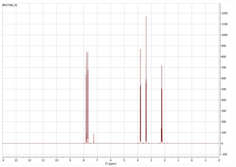 Solved I Need Help The Structure Of This Nmr Graph Along