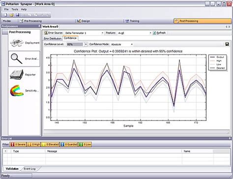 Artificial Neural Network