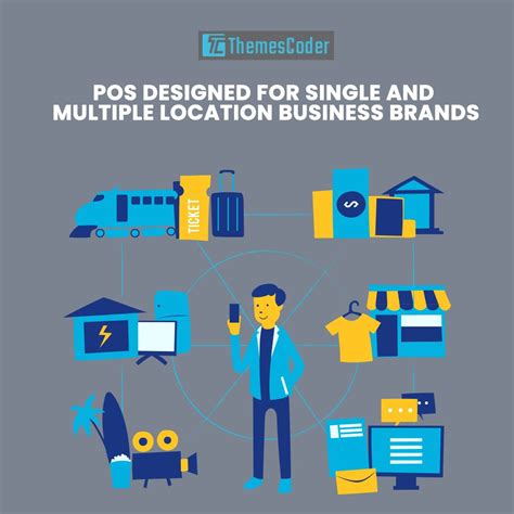 Fluttercommerce Flutterecommerce Flutteronlinestore Themes Coder