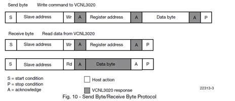 MSP I C Communication Using USCI Hardware And TI I C Library MSP Low Power Microcontroller