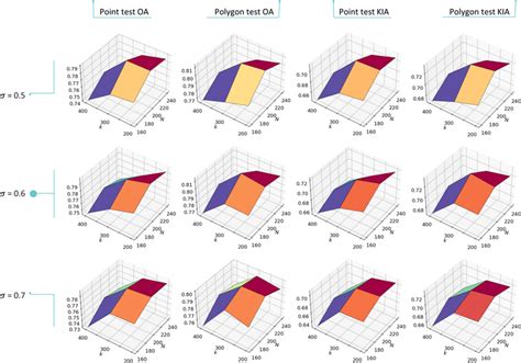 Accuracy Results For The Model Based On Alexnet For The Classification Download Scientific