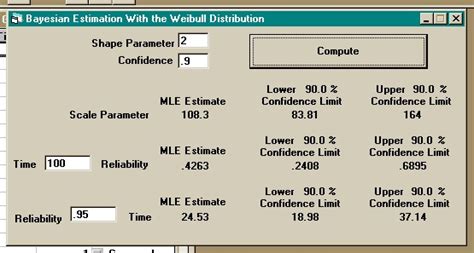 Weibull Bayesian Estimation