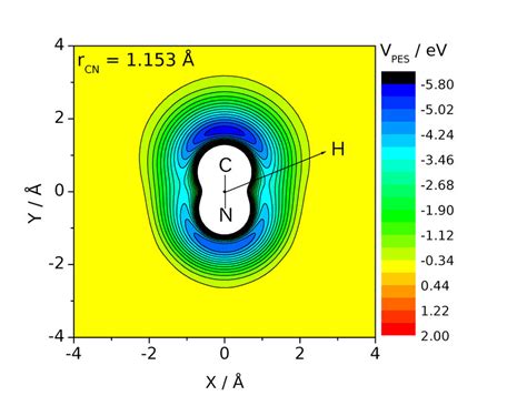 Section Of The PES Of HCN At A Fix RCN Distance Download Scientific Diagram
