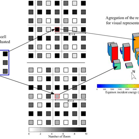 Structure Of The Evolutionary Algorithm Download Scientific Diagram