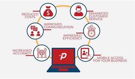 Service Dispatch Software Complete Guide Payzerware