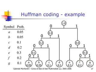 Huffman Coding Ppt