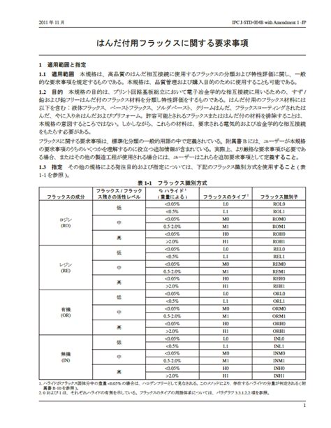 はんだ材料j Std 004：はんだ付用フラックスに関する要求事項 自動はんだ付けロボットメーカーのジャパンユニックス