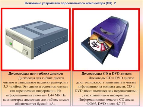 Архитектура и структура компьютера презентация, доклад