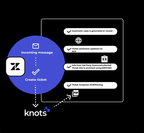 knots home