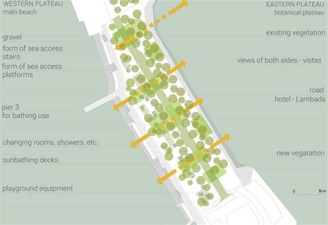 Beach Development Concept Traffic Calming Measures Design Of Download Scientific Diagram