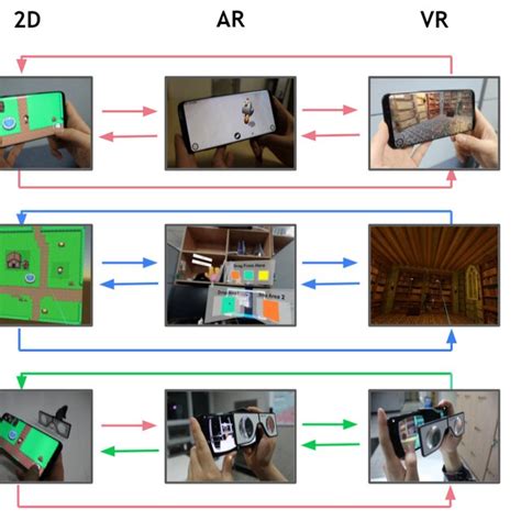 Three Mobile Extended Reality Xr Platforms For Multi Mode And