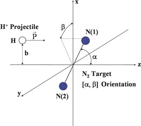 Dynamics Of H N2 At Elab 30 Ev The Journal Of Chemical Physics