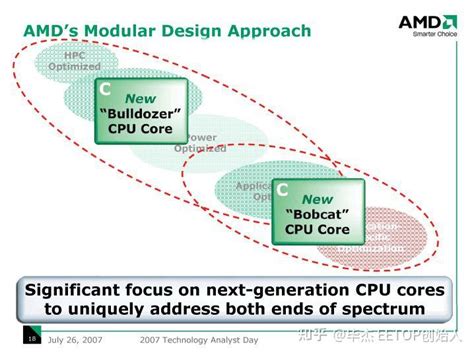 Amd Arm
