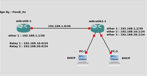 Konfigurasi Dhcp Relay Mikrotik Technow