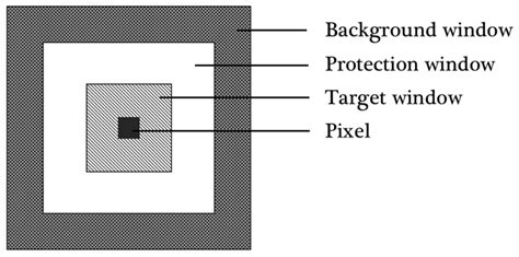 A Dual Polarimetric Sar Ship Detection Dataset And A Memory Augmented