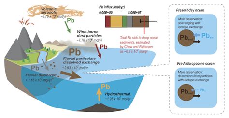 4 png 河口海岸学国家重点实验室