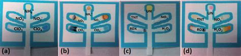Simultaneous Colorimetric Detection Of Improvised Explosive Compounds Using Microfluidic Paper