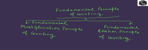 Solution Permutations Combination 02 Fundamental Multiplication