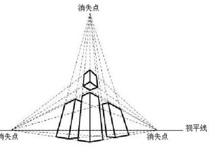 三分钟来教你了解一二三点透视 基础