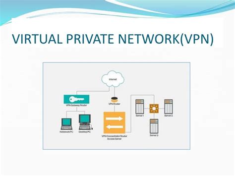Virtual Private Networks Vpn Ppt Pptx