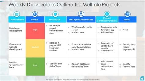 Weekly Deliverables Outline For Multiple Projects Powerpoint Templates