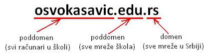 računarske mreže Voka Informatika