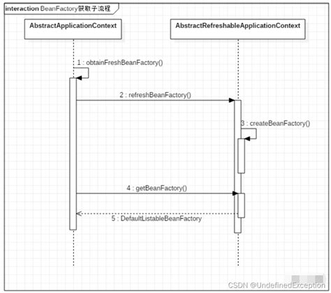 Spring Ioc Applicationlistener Csdn