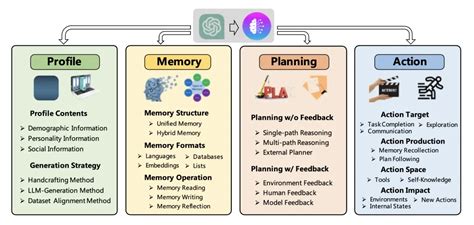Numsharp The C Port Of Numpy Is It Difficult To Translate Python