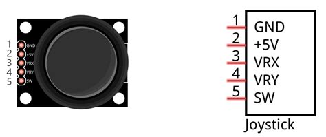 10 Chapter Joystick — Fnk0066 Docs V10 Documentation
