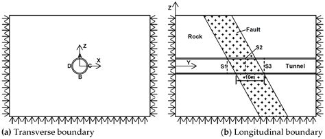investigation on the deformation of segment linings in cross fault
