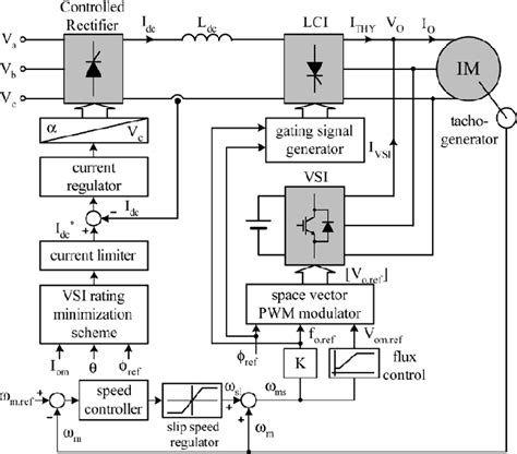 Figure 6 From A Hybrid Solution For Load Commutated Inverter Fed