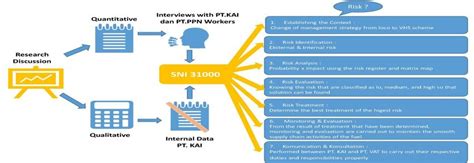 Process Flow Approach Download Scientific Diagram