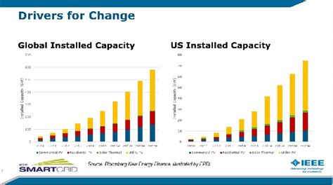 An In Depth Review Of The Ieee P1547 Revision Draft Standard By Session 2 By Jens Boemer