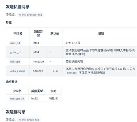 Qq机器人qq机器人脚本怎么写 Csdn博客