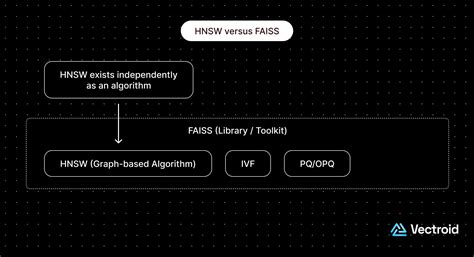 Hnsw Vs Faiss A Comprehensive Comparison Vectroid Resources
