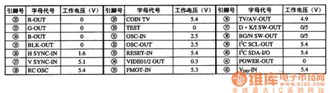 Pca84c840p 054 Single Chip Microcomputer Integrated Circuit Diagram