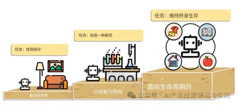 人工智能 初识ai Agent——以大模型为核心的智能体利用agent知识实现模型之间的协作 Csdn博客
